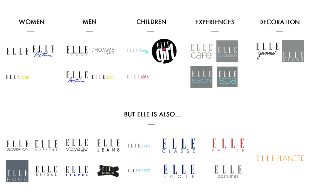 Partner with us - ELLE boutique